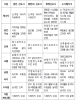 도시개발계획 수립시의 심의기준 중 저탄소 녹색도시 실현 네이버 블로그